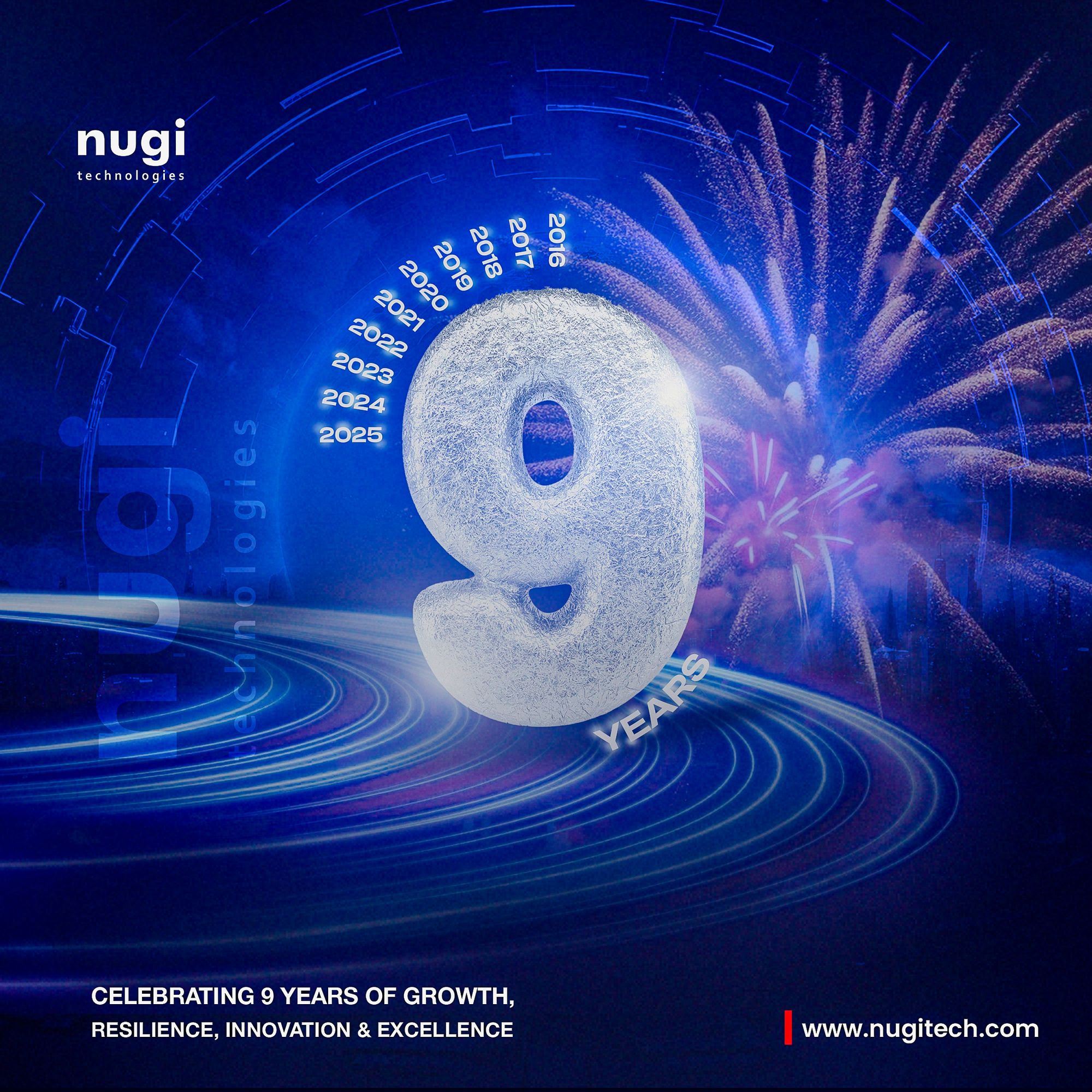 A Journey of Innovation, Resilience, and Impact: Nugi Technologies ...